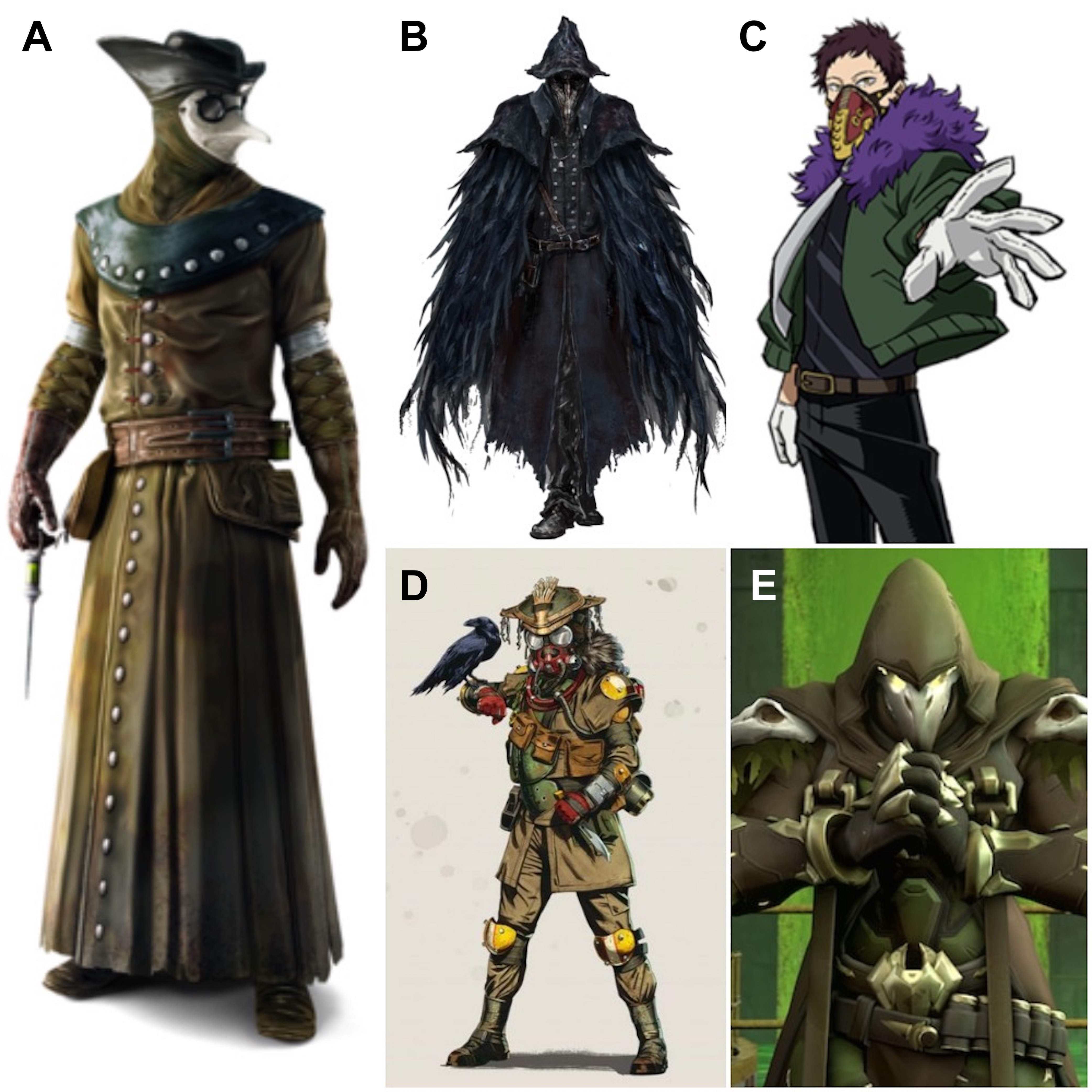 Behind the Beak: Plague Doctor Iconography in 2020 - S Y N A P S I S